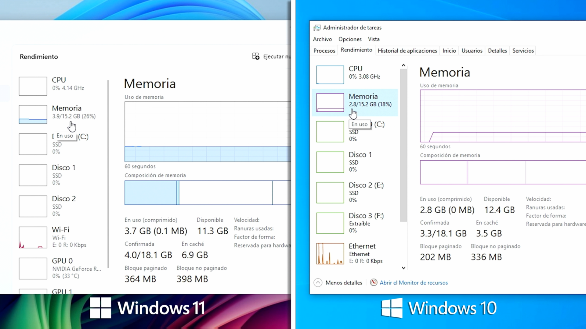 ¿Vale la Pena Actualizar a Windows 11 24H2 -Comparativa con Windows 10 en 2025 - TecnoRed.org